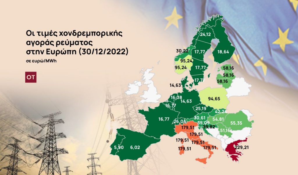 ΑΠΕ: Πώς ο καιρός έριξε τις τιμές ρεύματος στην Ευρώπη και τις αύξησε ...